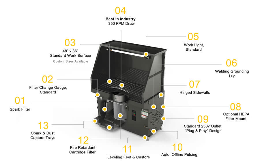 Downdraft Tables | FumeXtractors